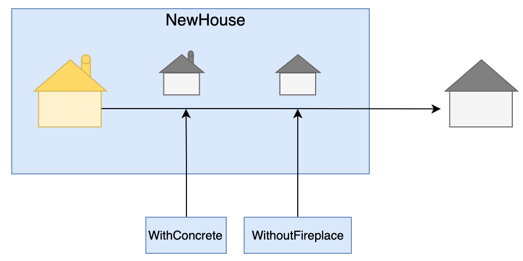 Functional Options In Go Implementing The Options Pattern In Golang