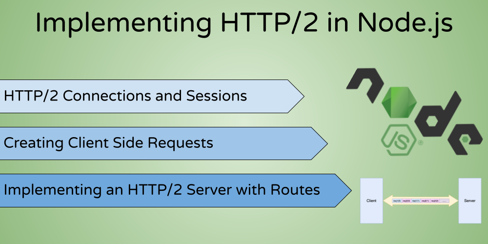 A Complete Guide to HTTP/2 in Node.js (With Example Code)