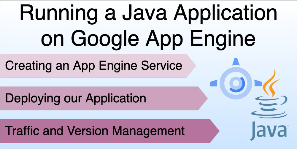 Deploying a Java Application to Google App Engine